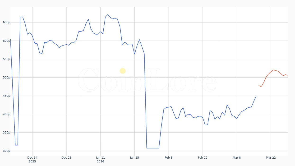 Findora краткосрочный прогноз курса