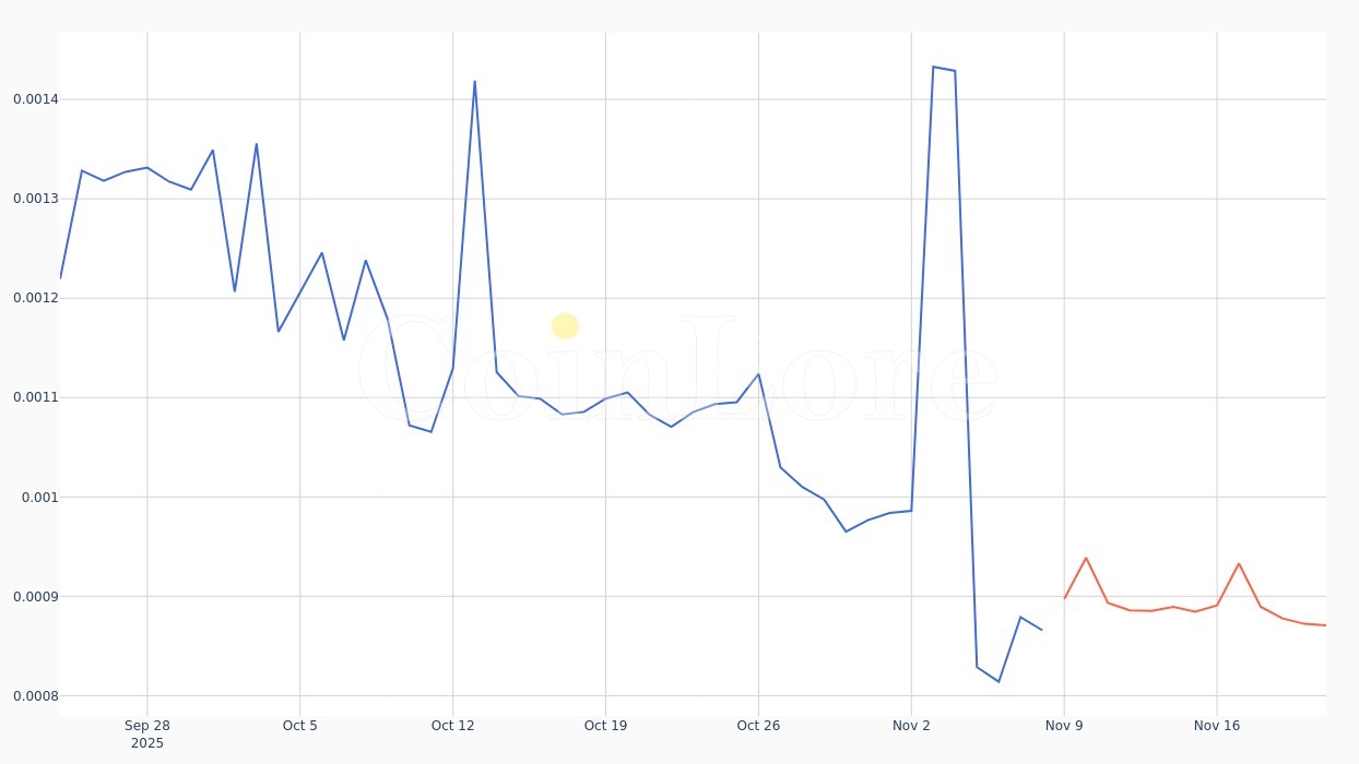 FinTab short-term price prediction