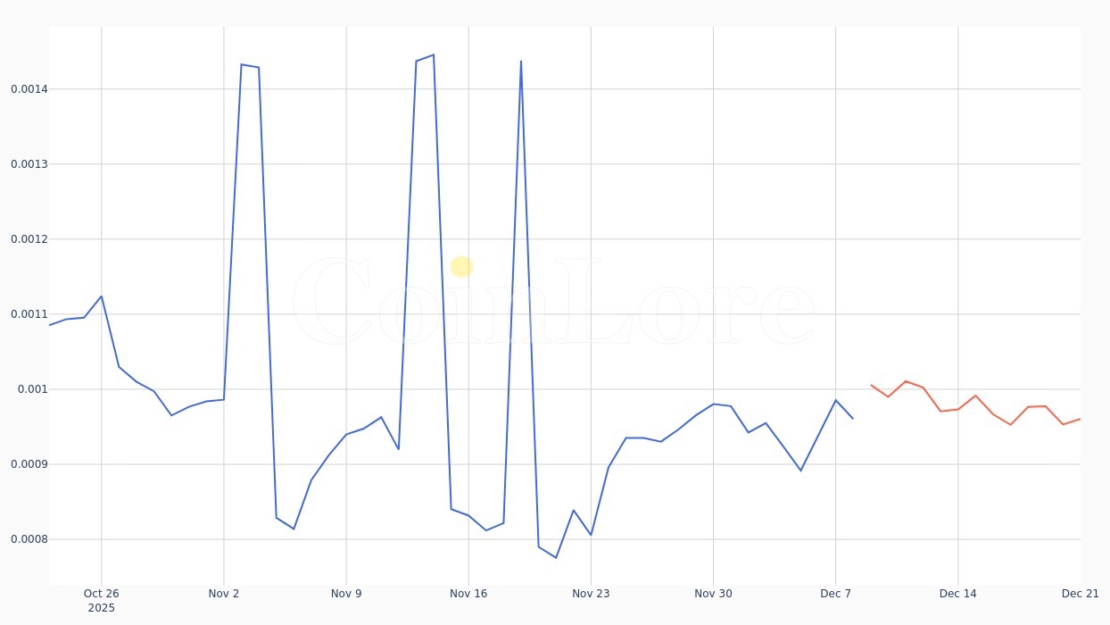 FinTab short-term price prediction