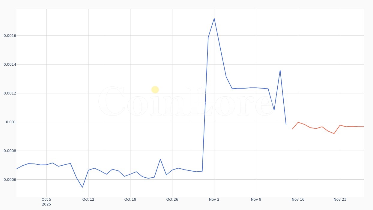 Fire Lotto short-term price prediction
