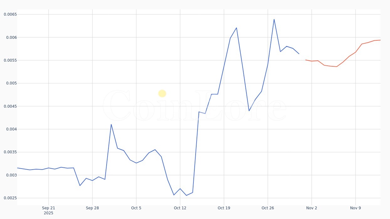 Predicción del precio a corto plazo de FireStarter