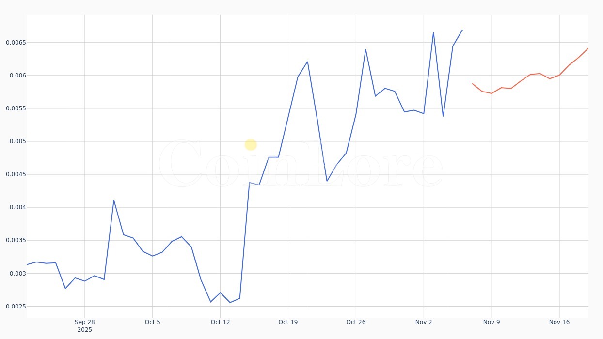 FireStarter kurzfristige Kurs prognose