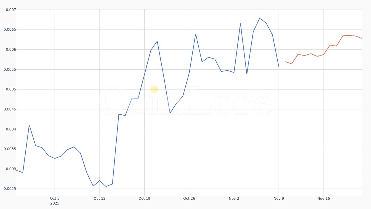 FireStarter kurzfristige Kurs prognose
