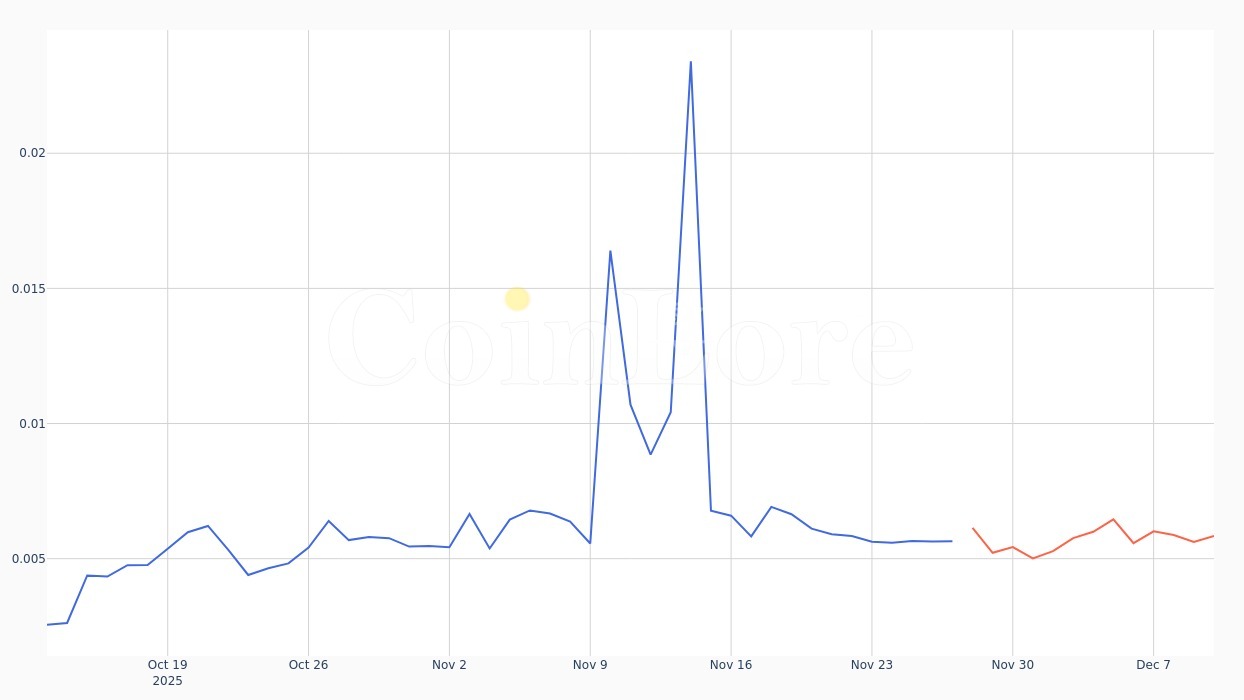 FireStarter kurzfristige Kurs prognose