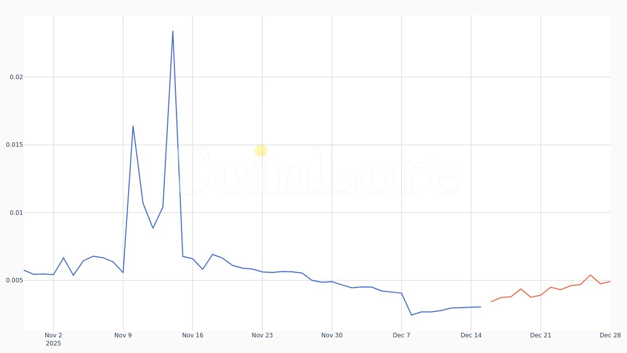 FireStarter краткосрочный прогноз курса