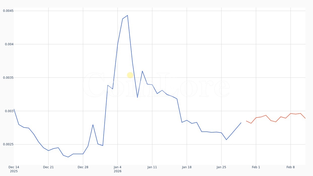 FireStarter краткосрочный прогноз курса