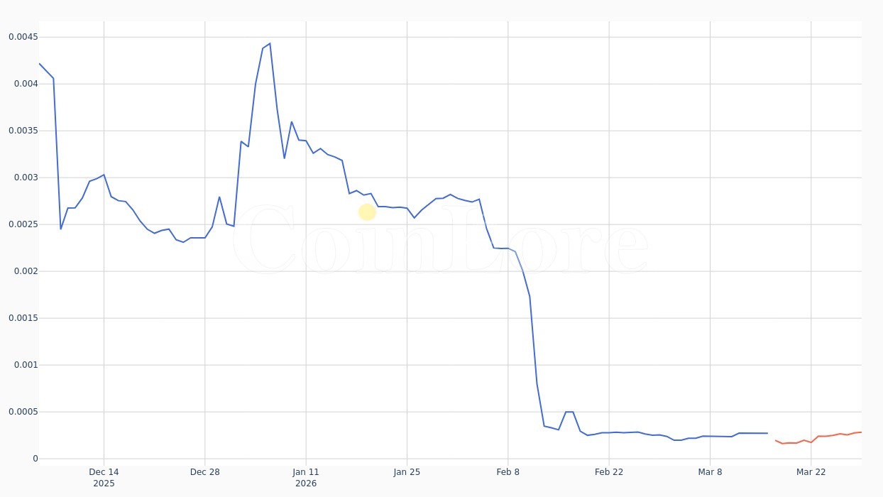 FireStarter краткосрочный прогноз курса