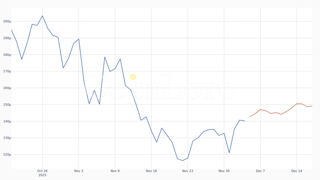 Neiro (First Neiro On Ethereum) short-term price prediction