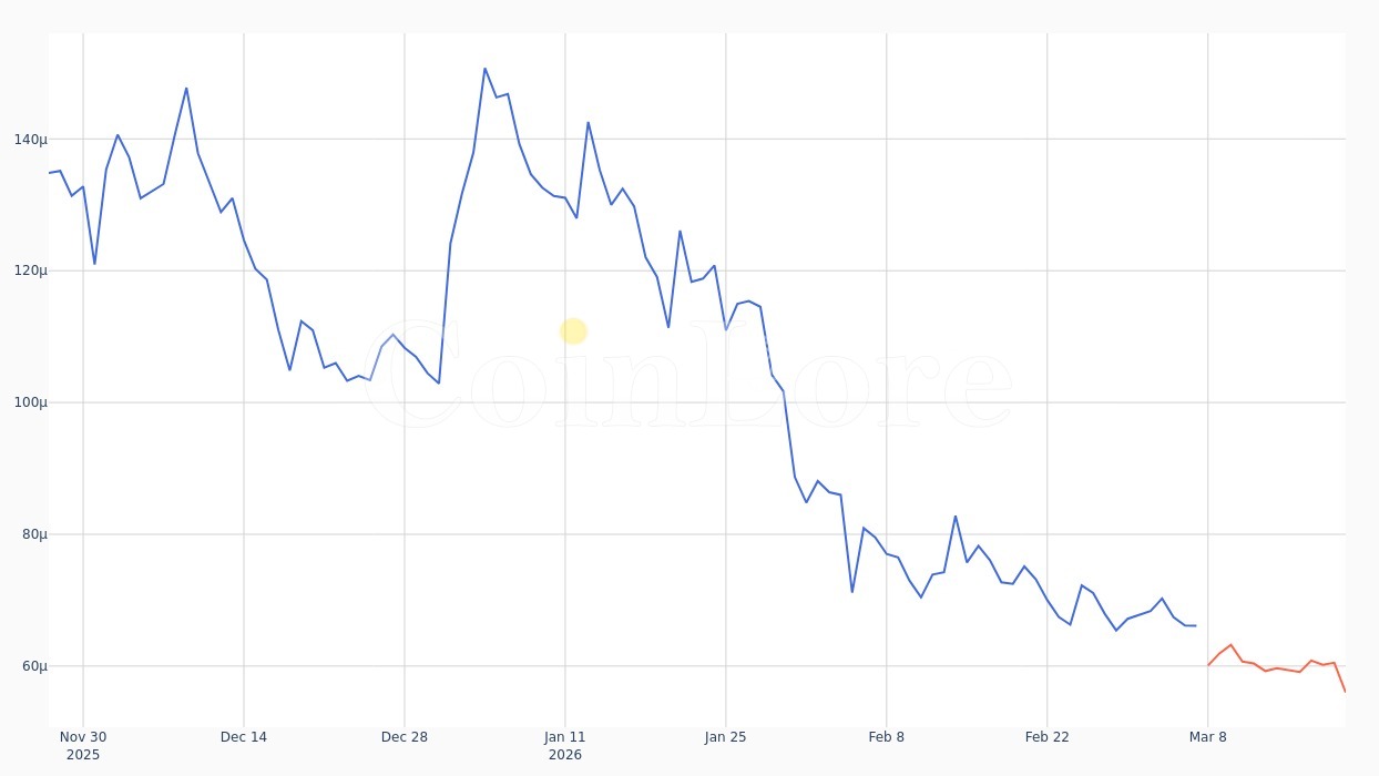 Neiro (First Neiro On Ethereum) краткосрочный прогноз курса