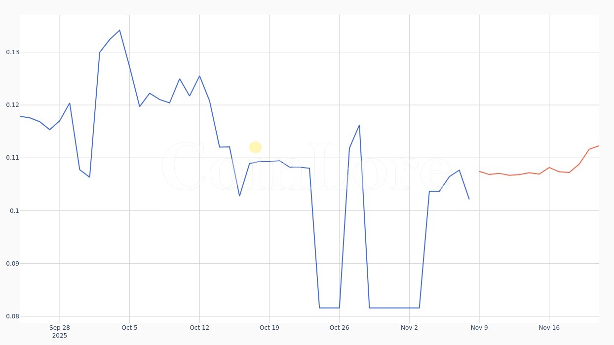 FISCO Coin short-term price prediction