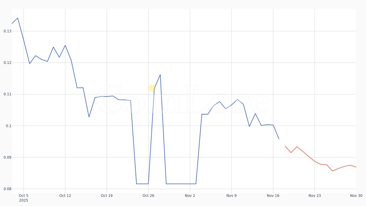FISCO Coin краткосрочный прогноз курса