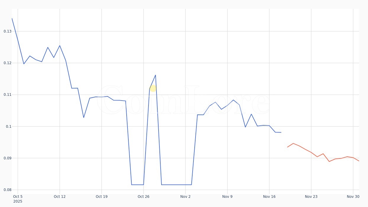 FISCO Coin short-term price prediction