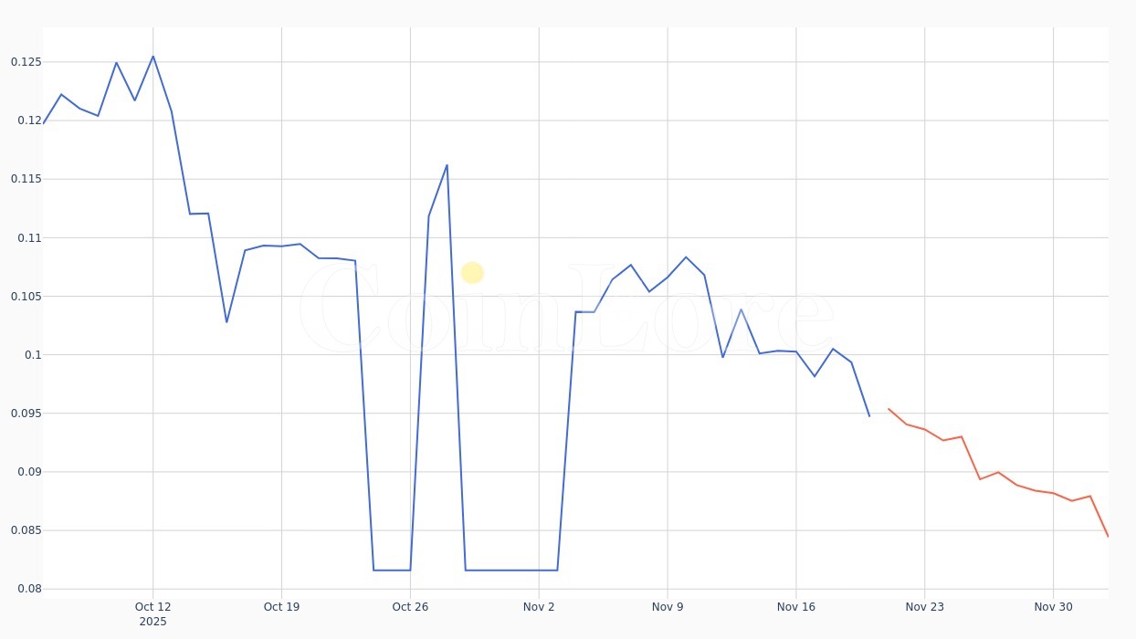 FISCO Coin short-term price prediction