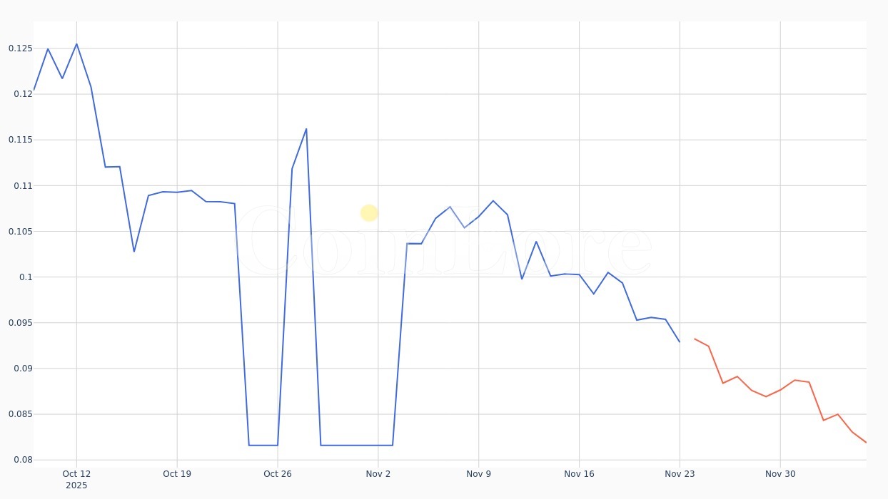 FISCO Coin short-term price prediction