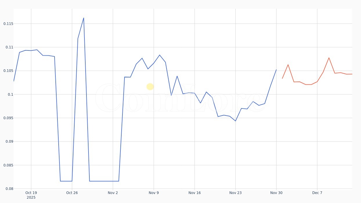 FISCO Coin short-term price prediction