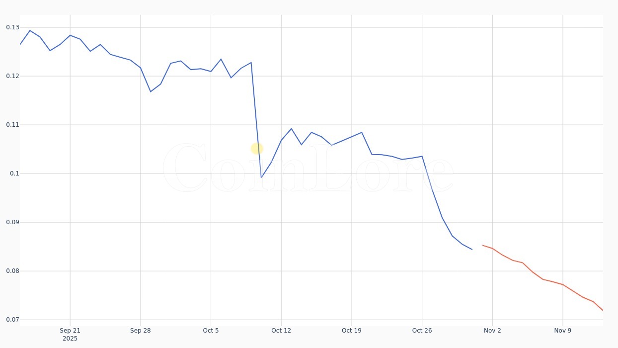 Flamengo Fan Token kısa vadeli fiyat tahmini