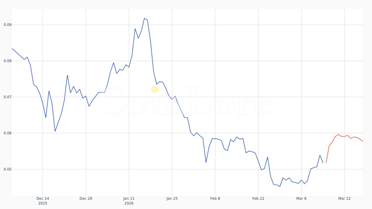 Flamengo Fan Token краткосрочный прогноз курса