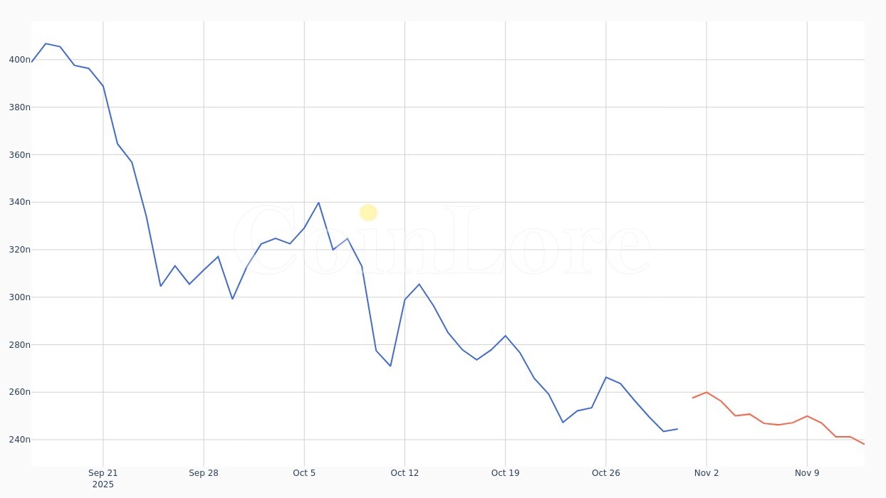 Flappy short-term price prediction