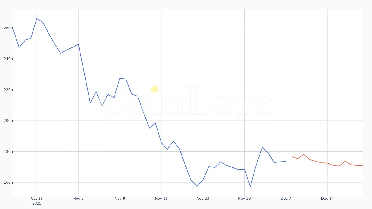 Flappy short-term price prediction