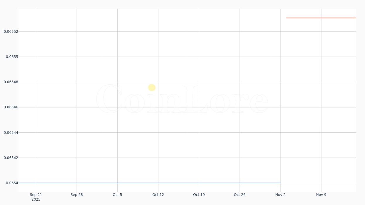 Flare Finance краткосрочный прогноз курса