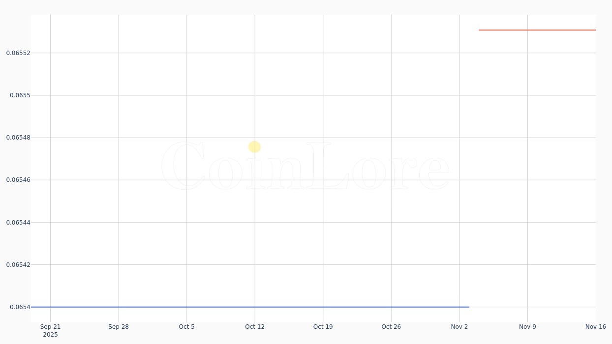 Flare Finance kurzfristige Kurs prognose