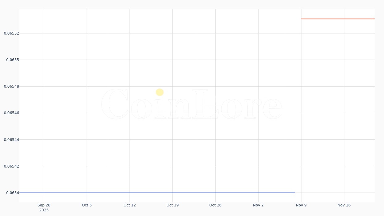 Flare Finance short-term price prediction