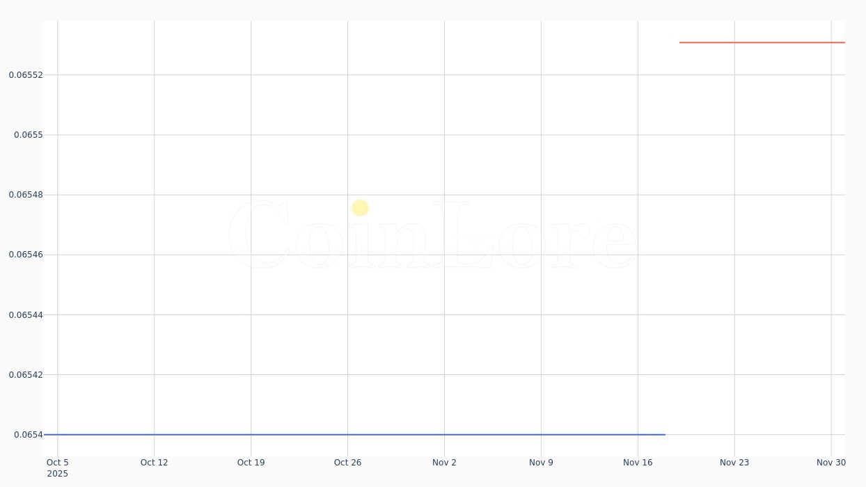 Flare Finance short-term price prediction