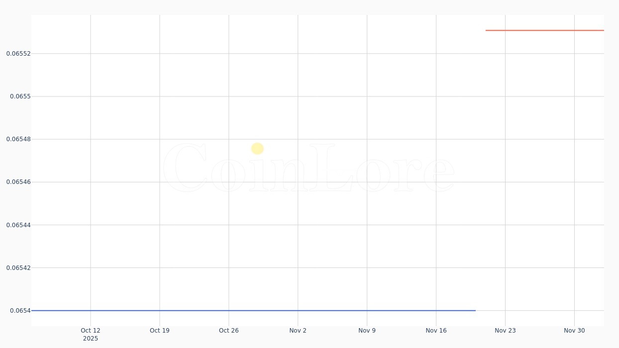 Flare Finance short-term price prediction