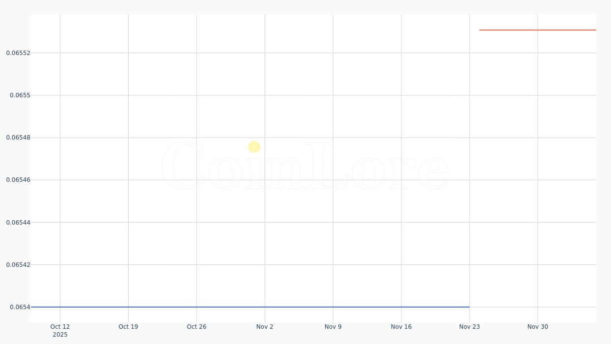 Flare Finance short-term price prediction