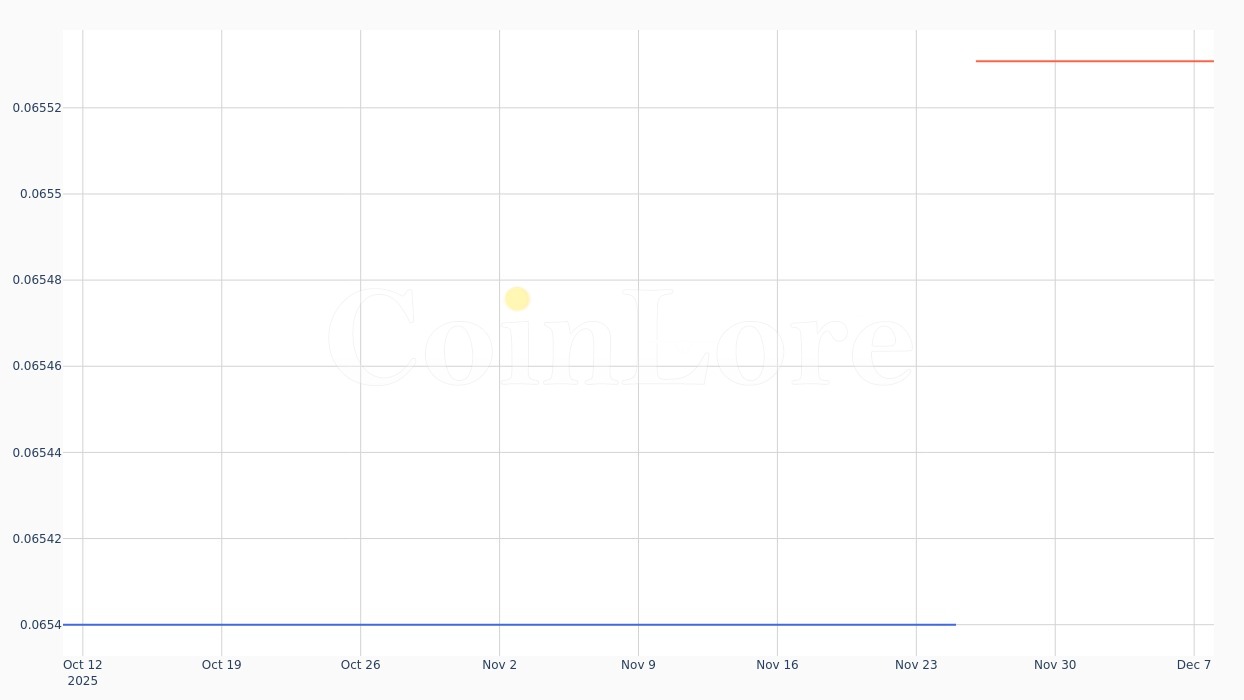 Flare Finance short-term price prediction