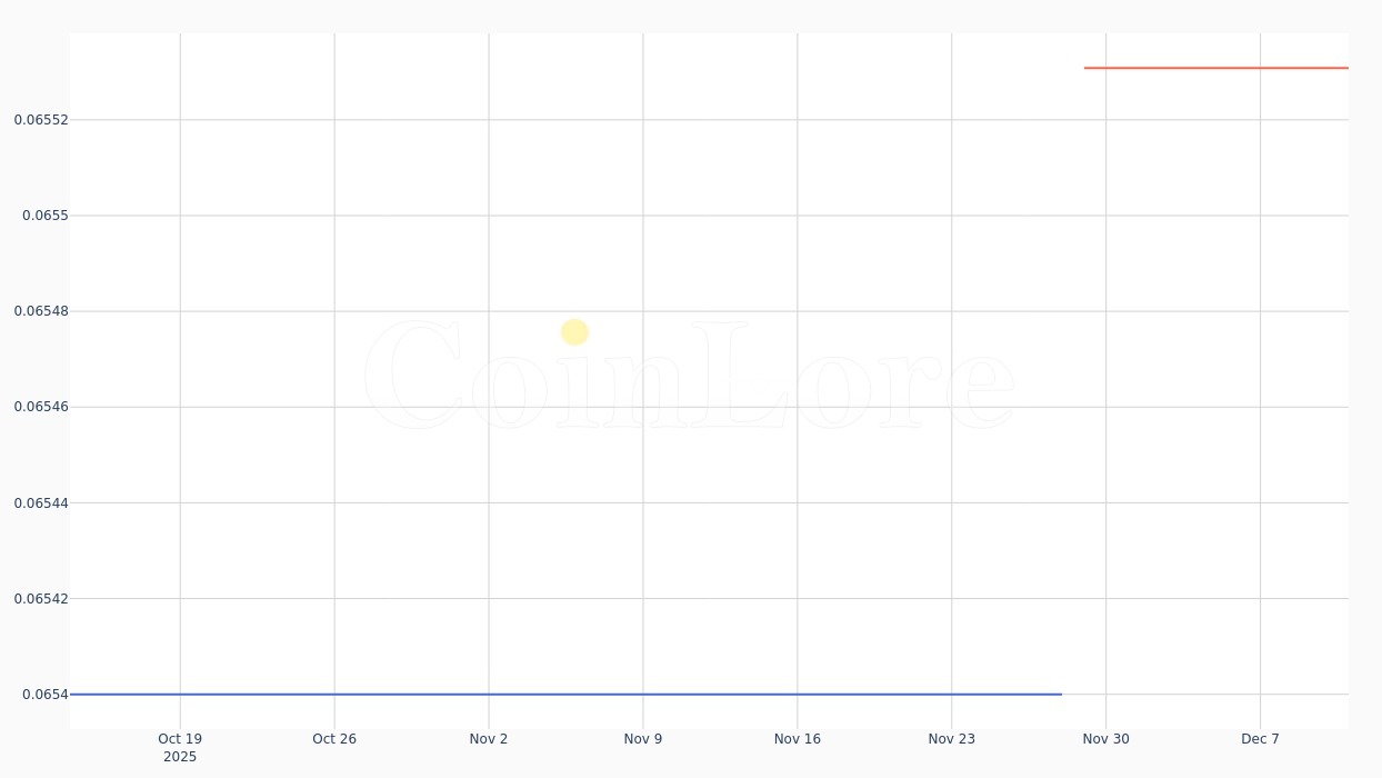 Flare Finance short-term price prediction
