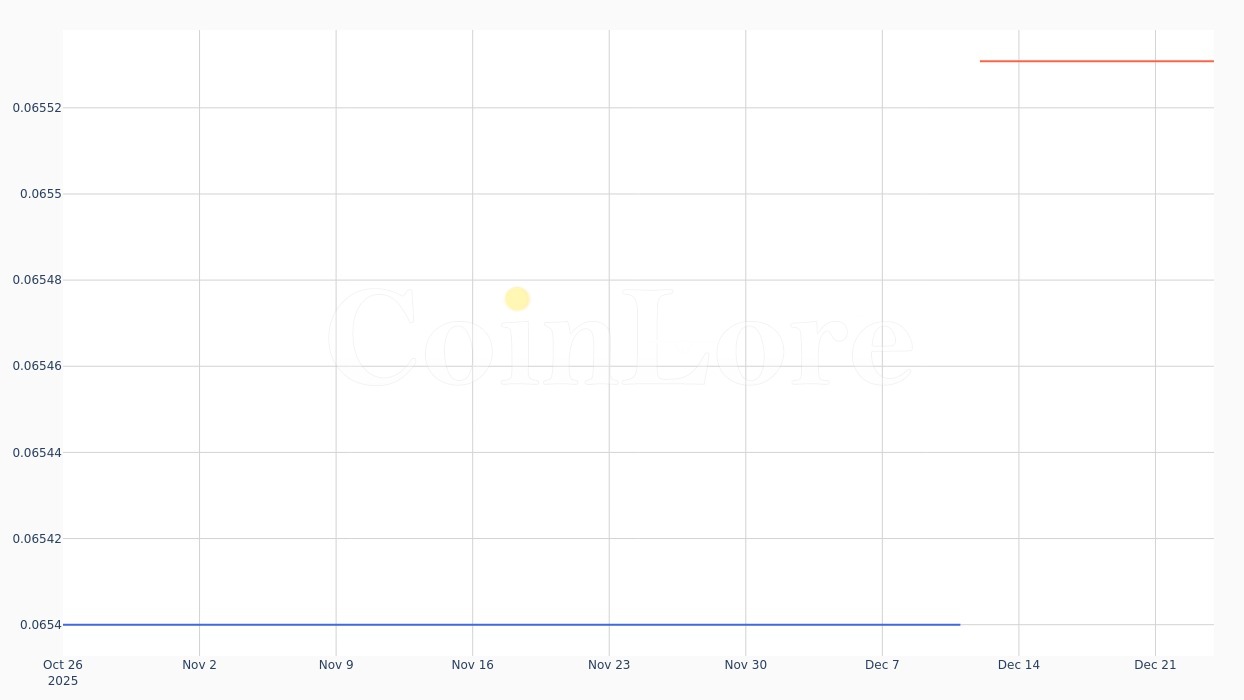 Flare Finance short-term price prediction