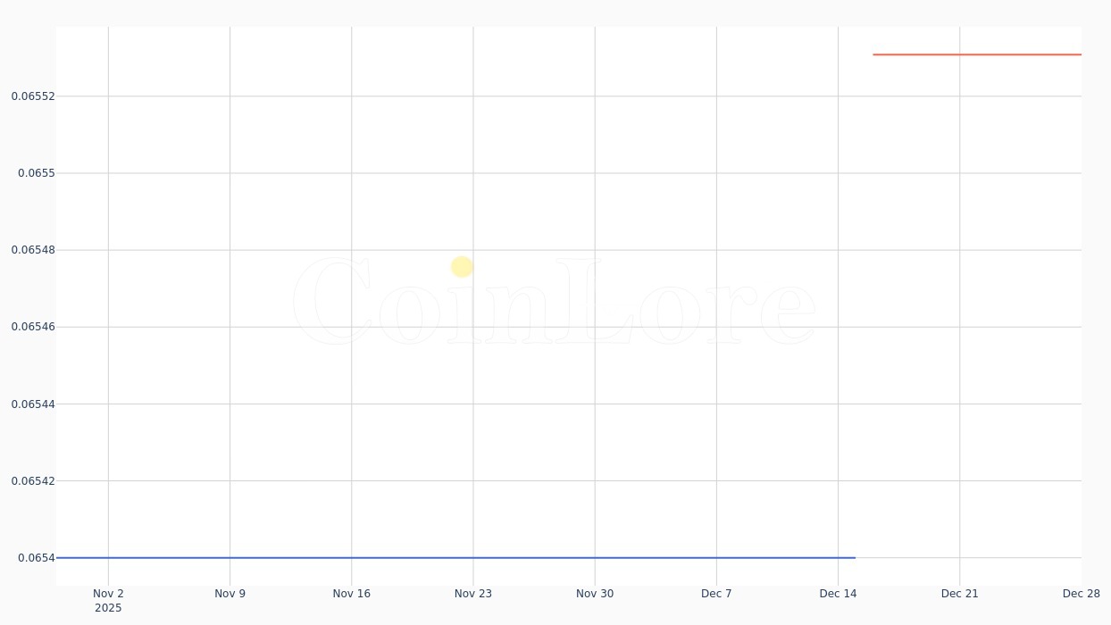 Flare Finance short-term price prediction