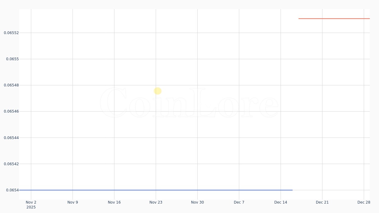 Predicción del precio a corto plazo de Flare Finance