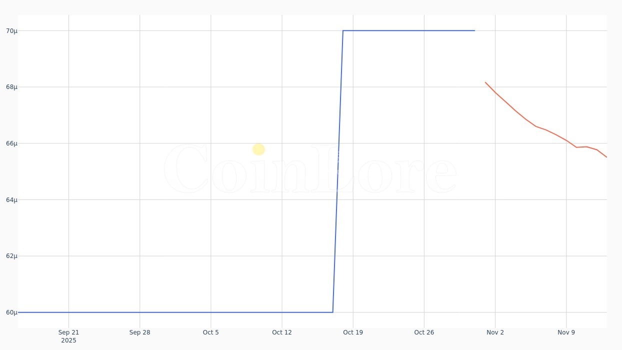 Flavia Is Online short-term price prediction