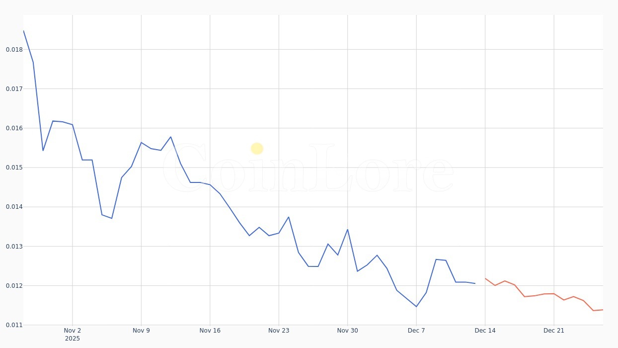 Fluence short-term price prediction