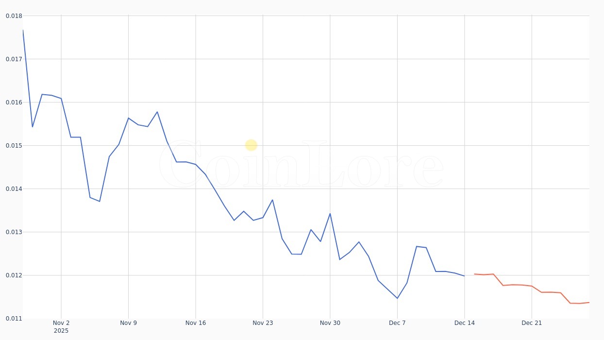Fluence краткосрочный прогноз курса