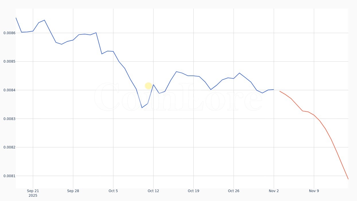 Footballcoin краткосрочный прогноз курса