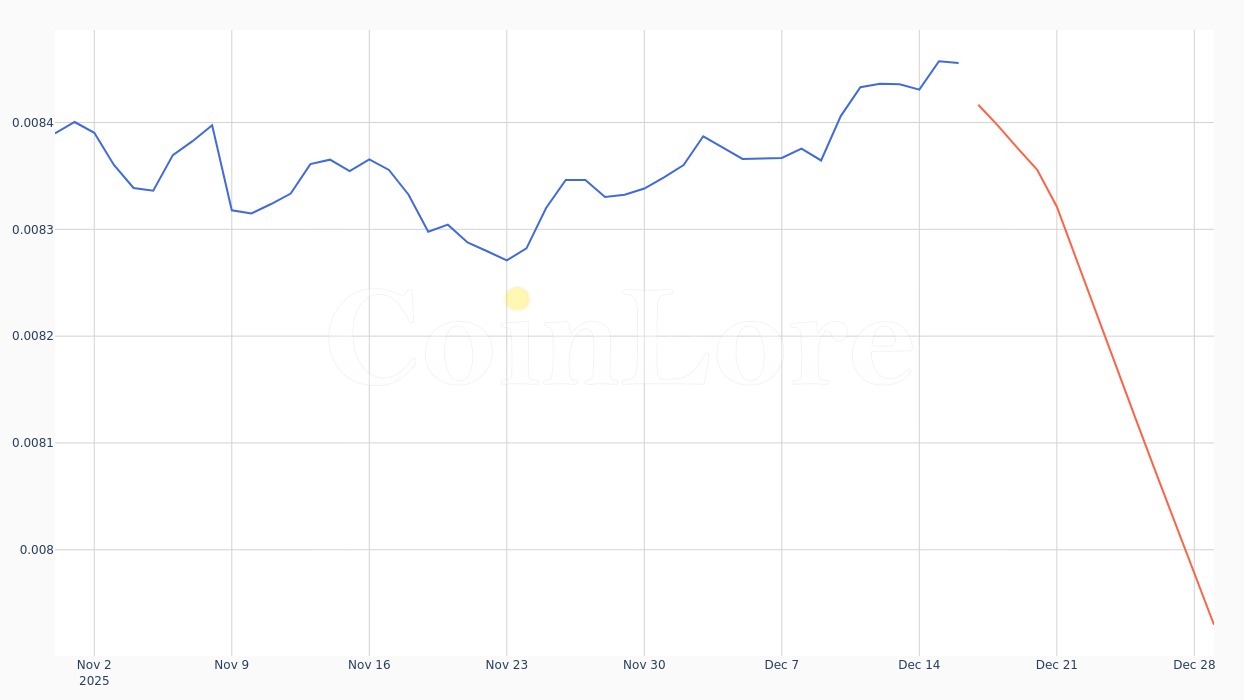 Footballcoin краткосрочный прогноз курса