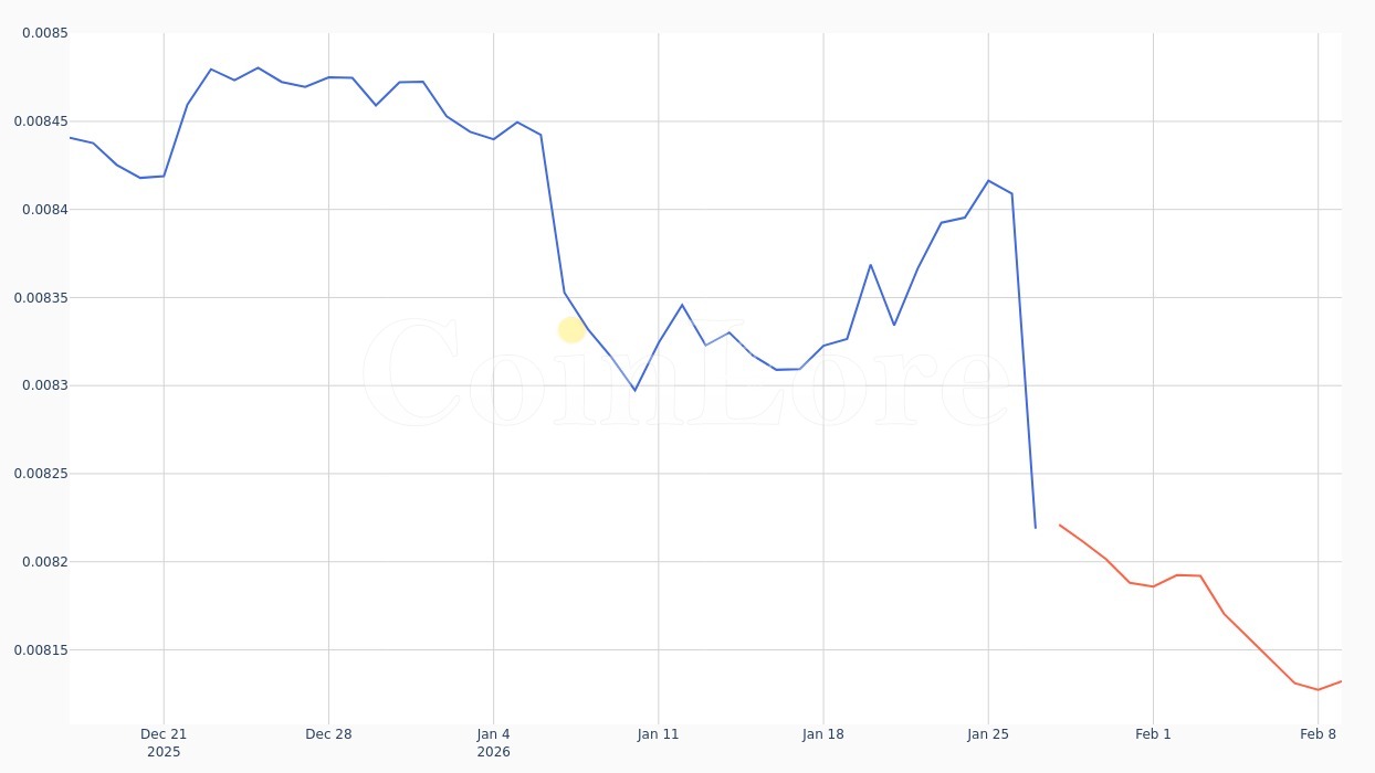 Footballcoin краткосрочный прогноз курса