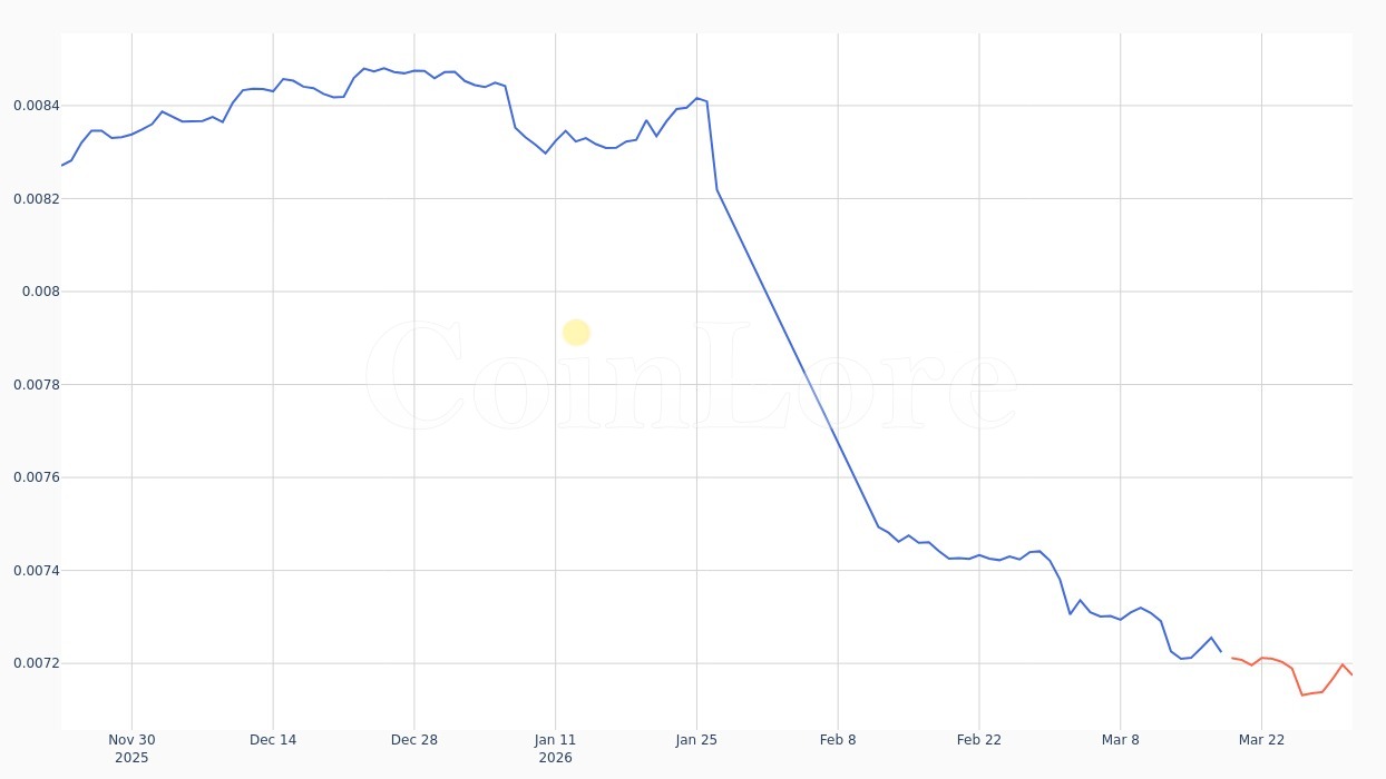 Footballcoin краткосрочный прогноз курса