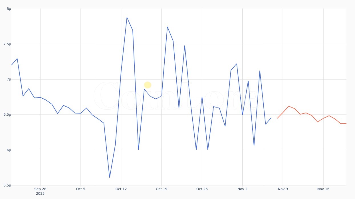 FOREXCOIN short-term price prediction