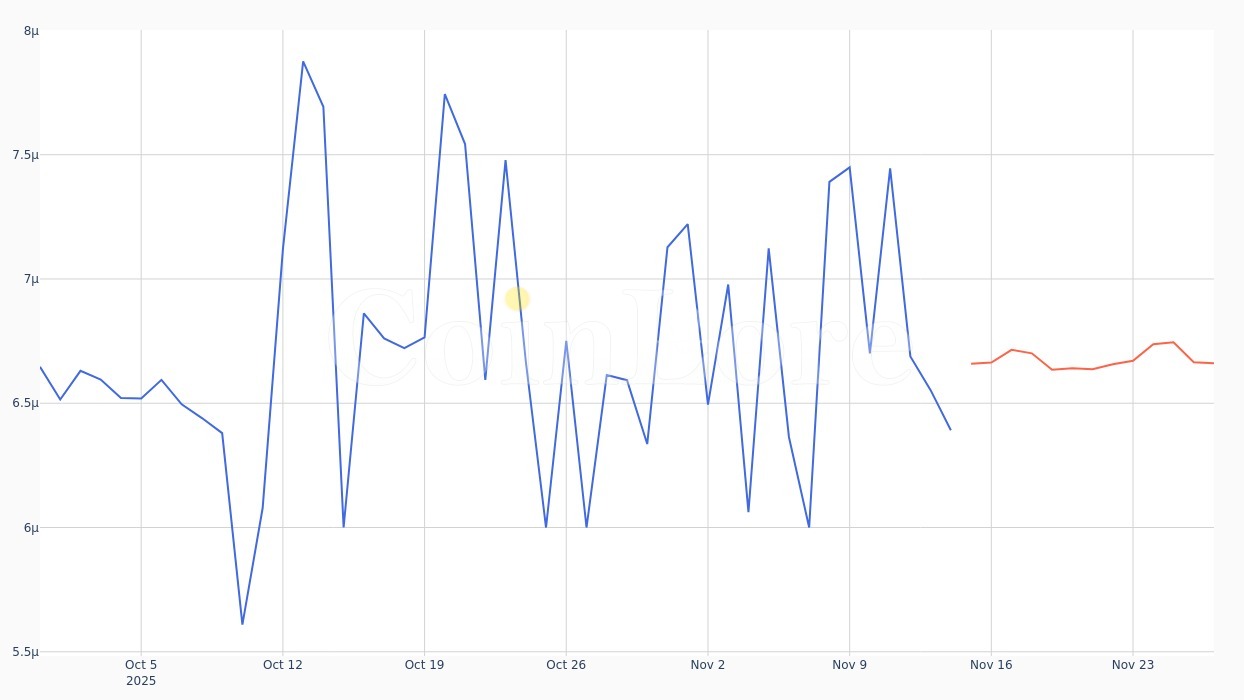 FOREXCOIN short-term price prediction