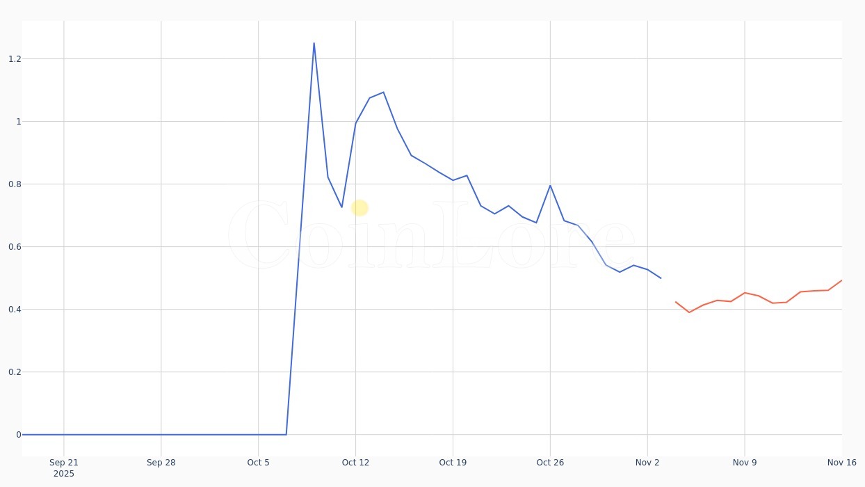 Formation FI краткосрочный прогноз курса