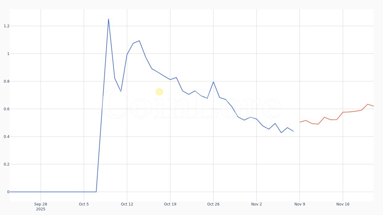 Formation FI kurzfristige Kurs prognose
