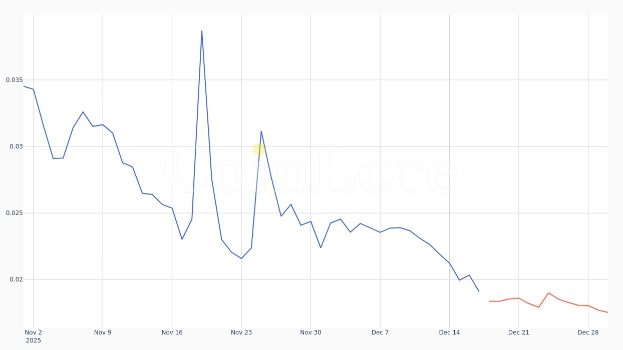 Forta краткосрочный прогноз курса