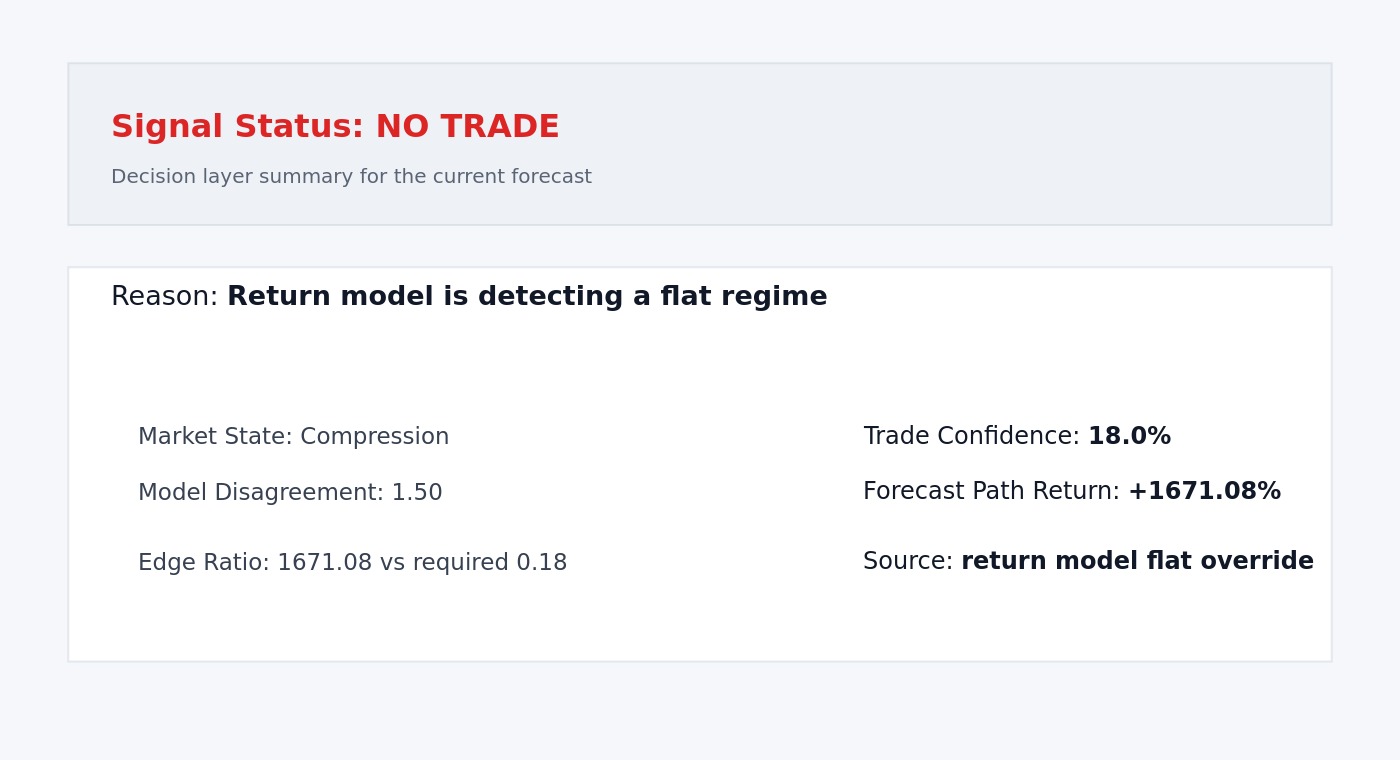 ForTube trading signal and forecast decision with confidence and market conditions