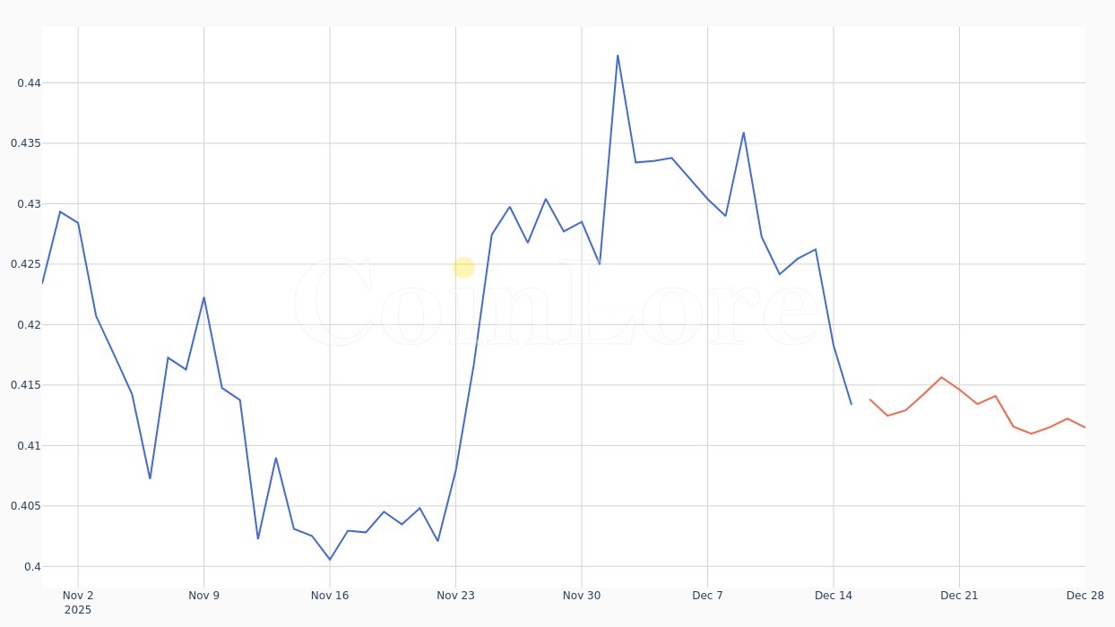 Predicción del precio a corto plazo de Fractal Bitcoin
