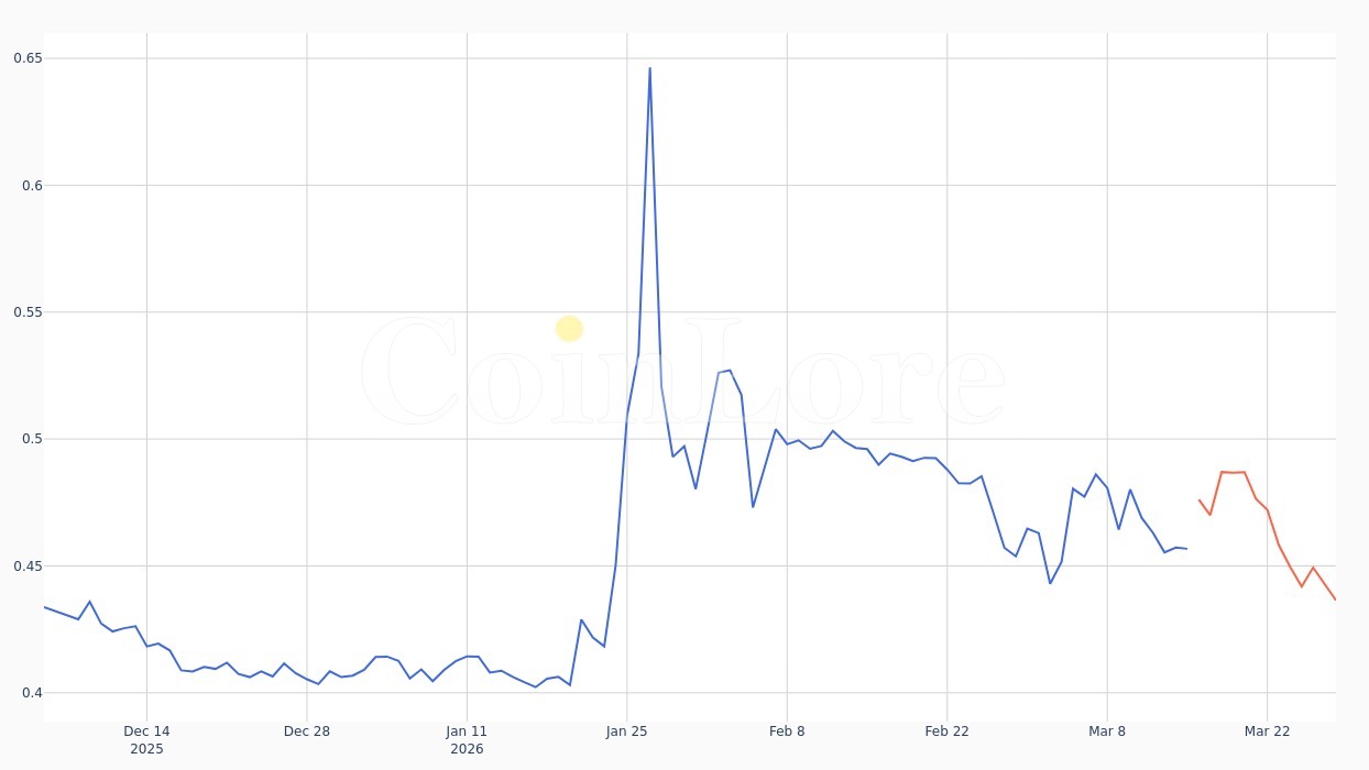 Fractal Bitcoin краткосрочный прогноз курса