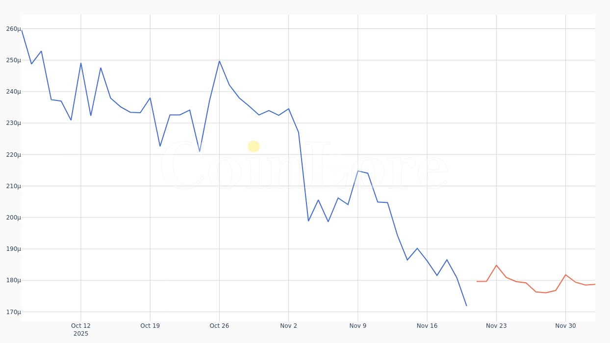FrankyWillCoin short-term price prediction